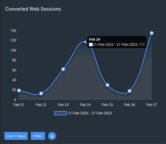 Online Call Tracking Report – Jet Interactive