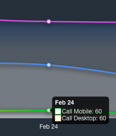 Online Call Tracking Report – Jet Interactive